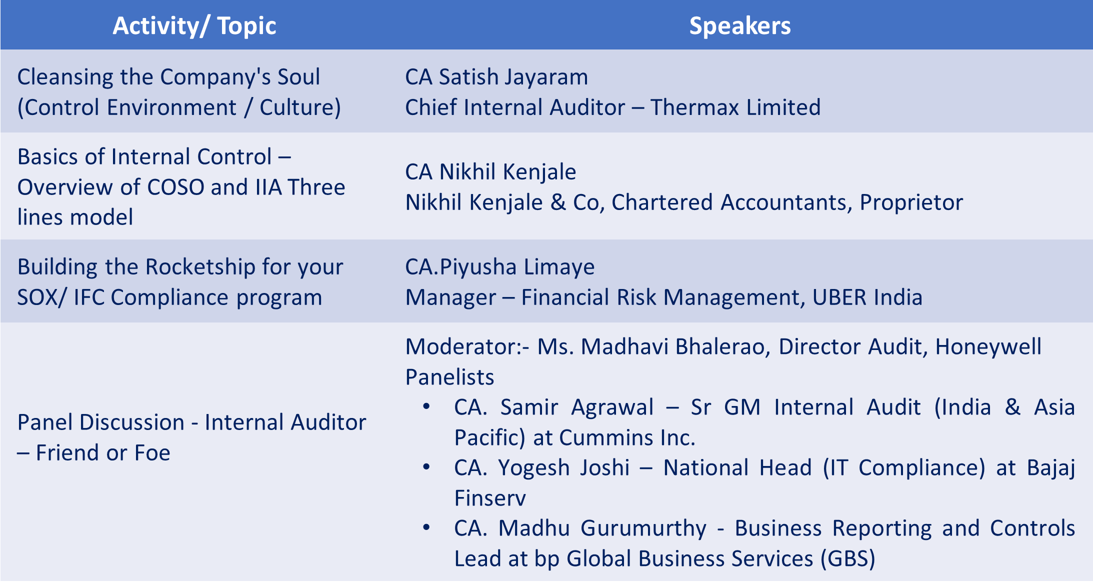 ONE DAY SEMINAR IN PUNE (25th JUNE 2022)- Decoding Internal Controls & Building Effective SOX ...